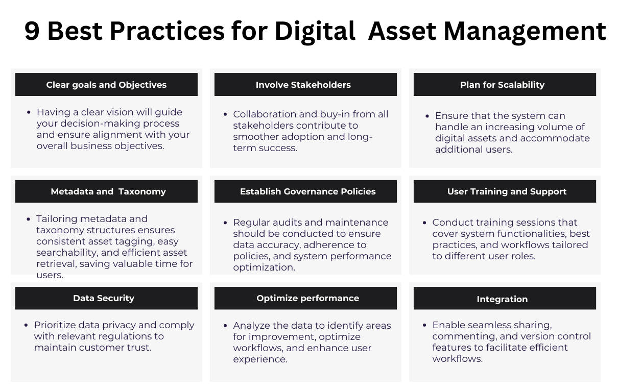 Top 9 Digital asset management best practices
